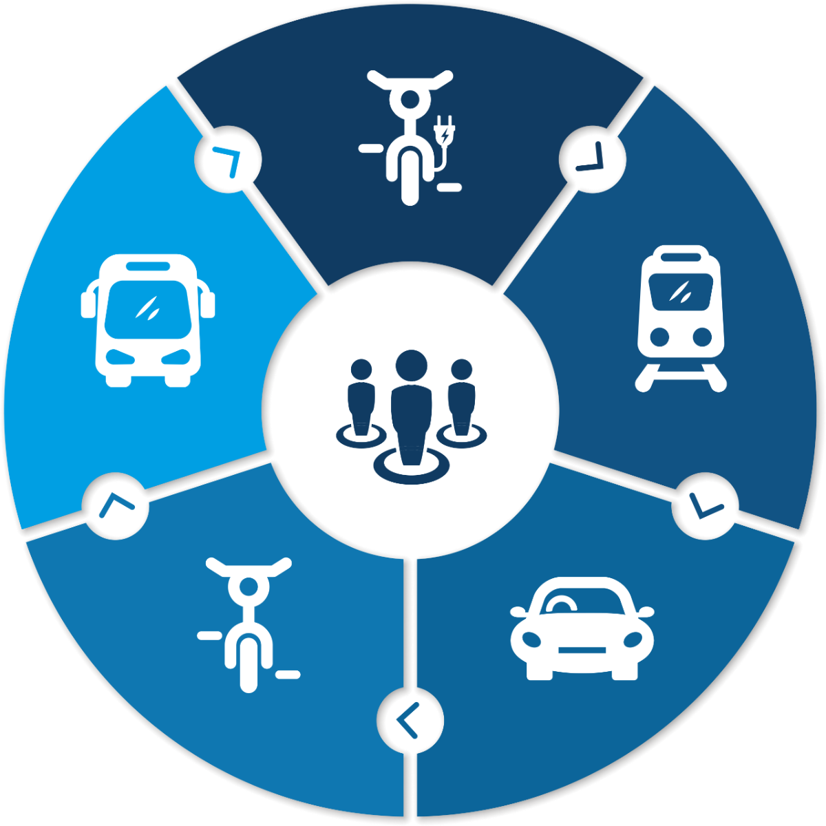 KBC MoveSmart for users and mobility managers - Corporate Banking - KBC ...